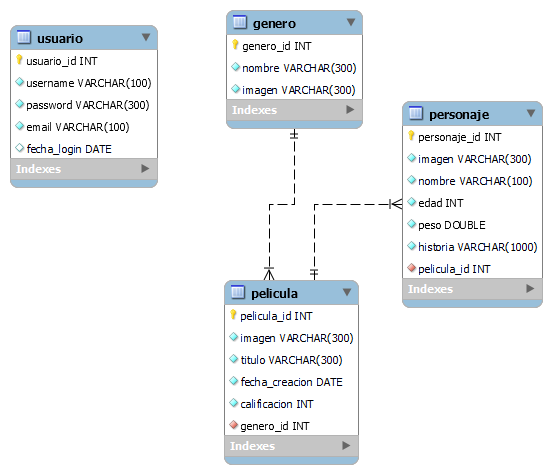 GitHub - flordife/api-alkemy