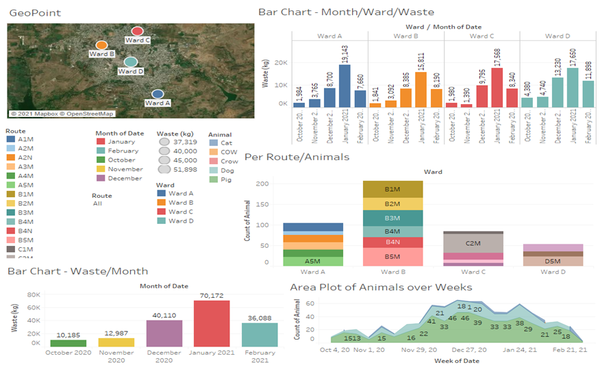 GitHub - pranavdange/Complete-Waste-Management-System-Udgir-City-ML-Project
