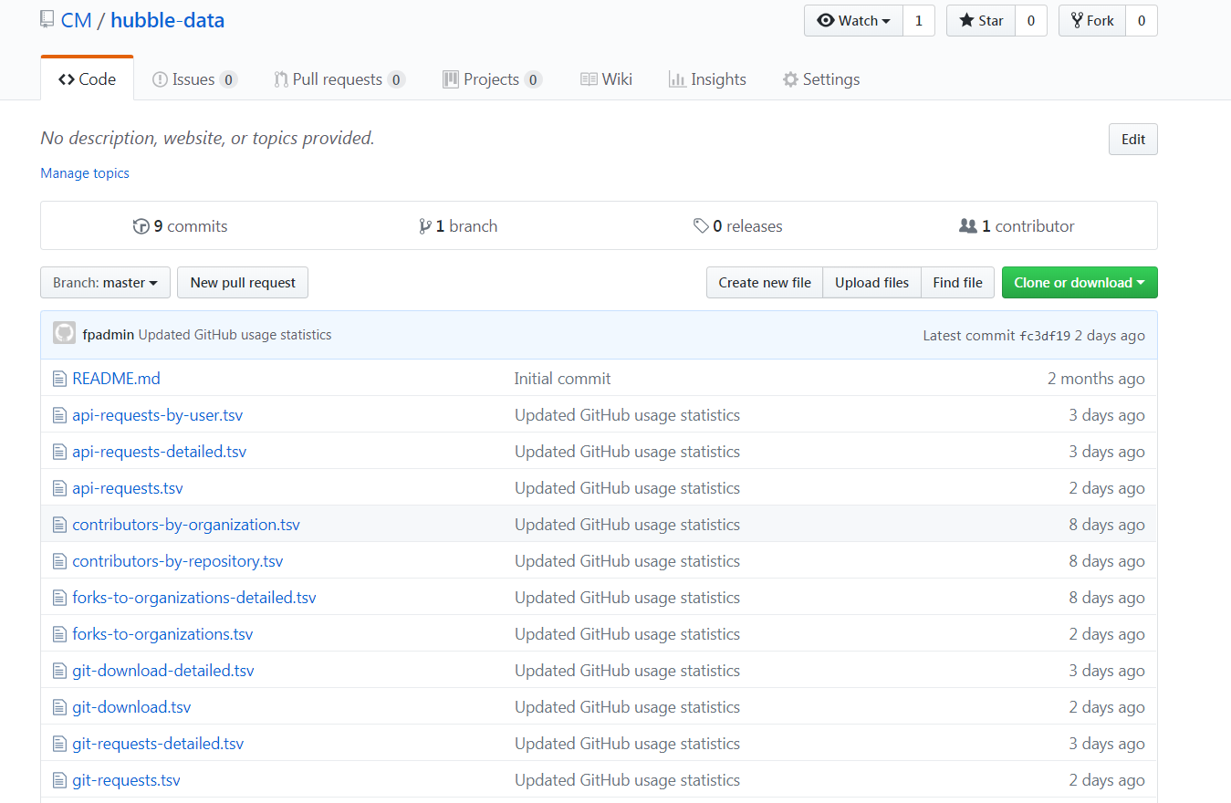GHE - Hubble implementation, not able to view dashboard · Issue #182 · Autodesk/hubble · GitHub