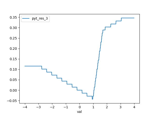 Unexpected Behaviour Of Quantization · Issue 1184 · Pytorch Fbgemm · Github