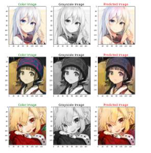 GitHub - billy122333/Anime-Image-Colorization