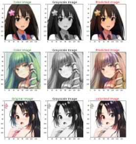 GitHub - billy122333/Anime-Image-Colorization