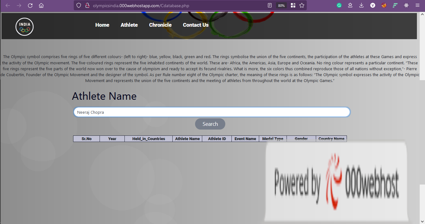GitHub - VipulChaudhari23/Database-Management-System-DBMS-Indian-olympics-History: In the DBMS ...