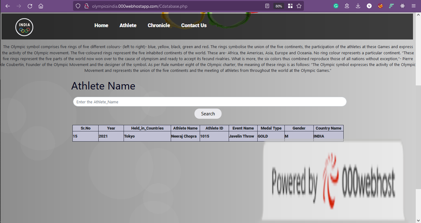 GitHub - VipulChaudhari23/Database-Management-System-DBMS-Indian ...