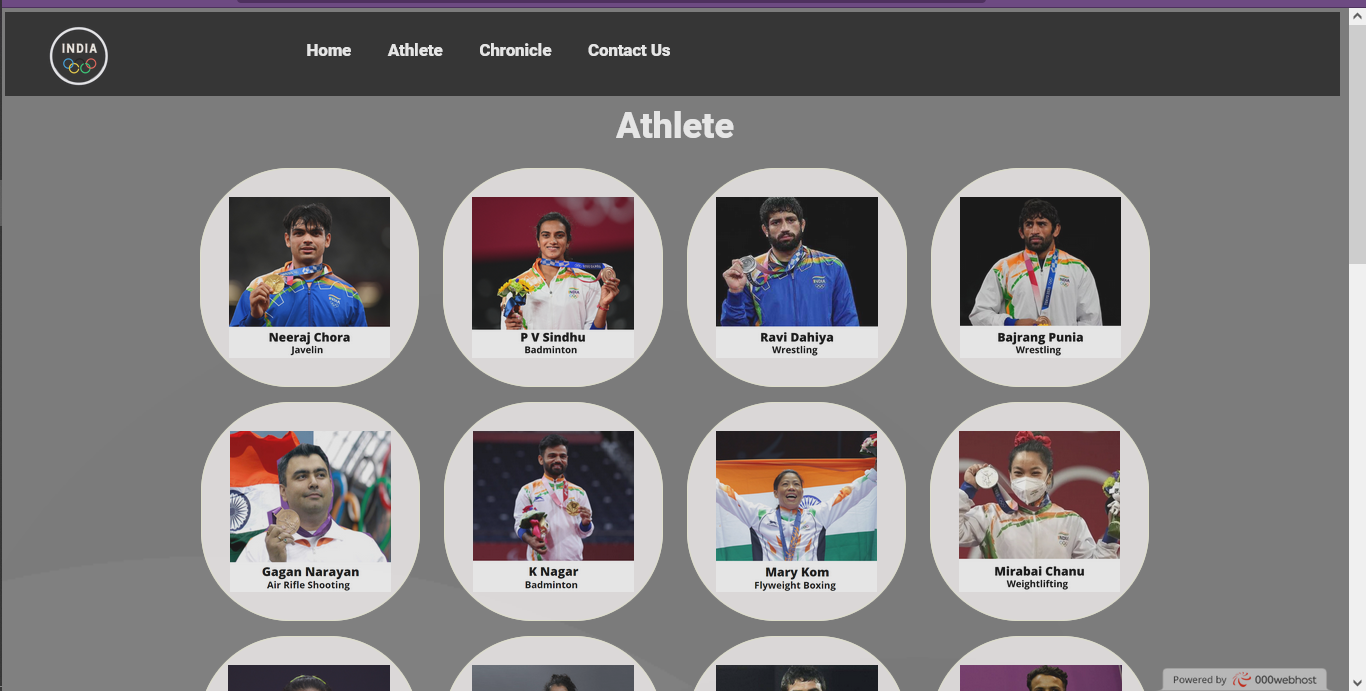 GitHub - VipulChaudhari23/Database-Management-System-DBMS-Indian-olympics-History: In the DBMS ...