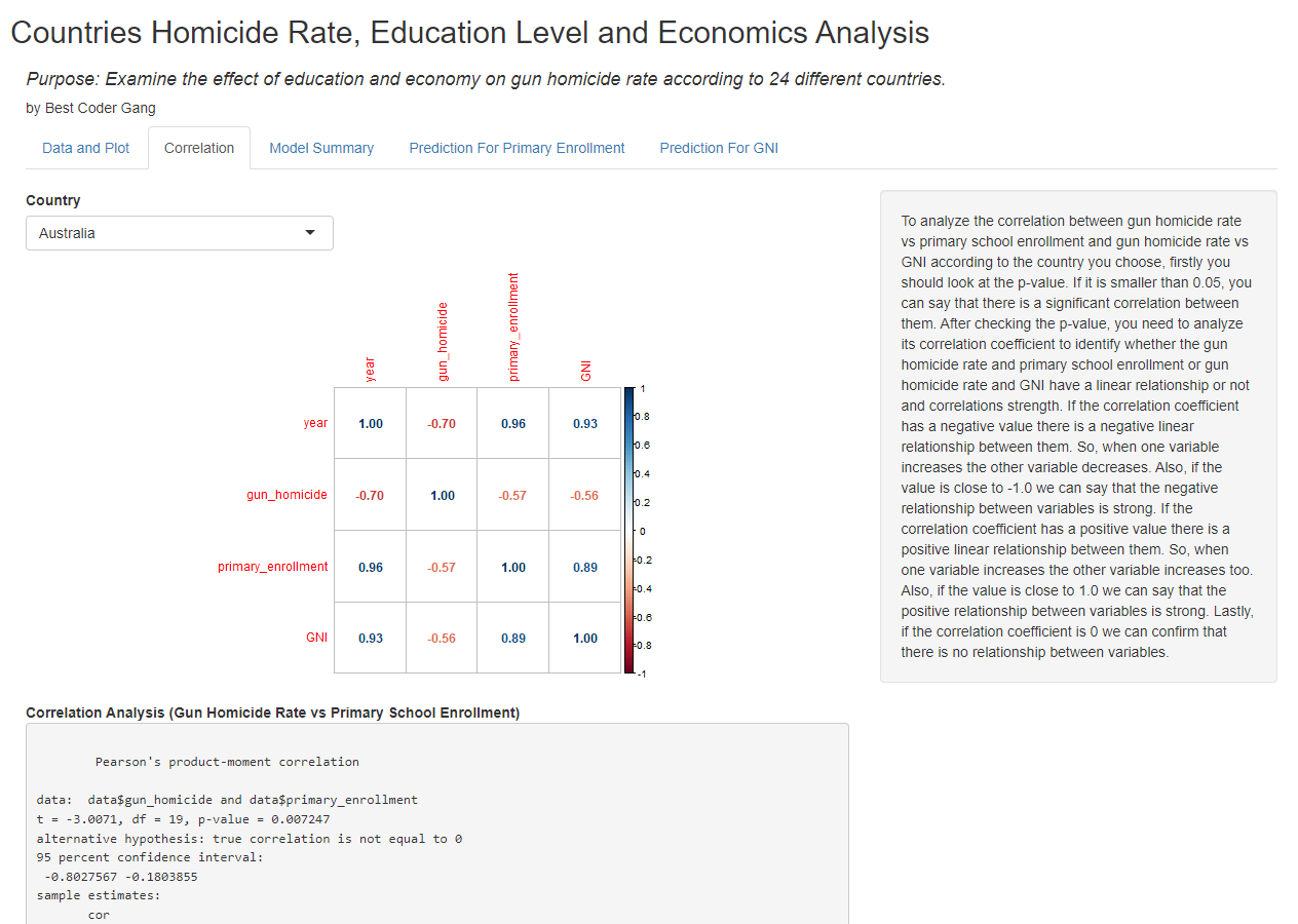GitHub - egemengundur/Countries-Homicide-Rate-Education-Level-and-Economics-Analysis: Analyze ...