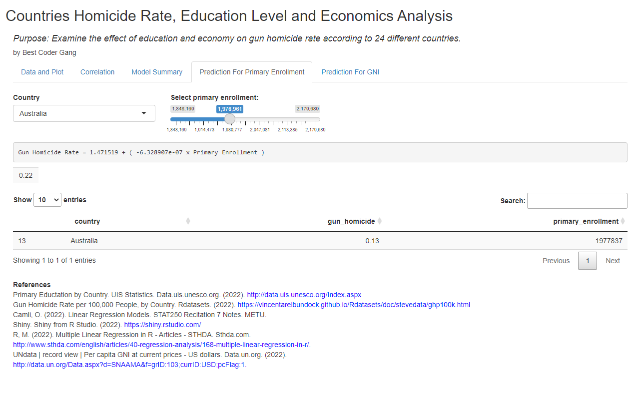 GitHub - egemengundur/Countries-Homicide-Rate-Education-Level-and-Economics-Analysis: Analyze ...