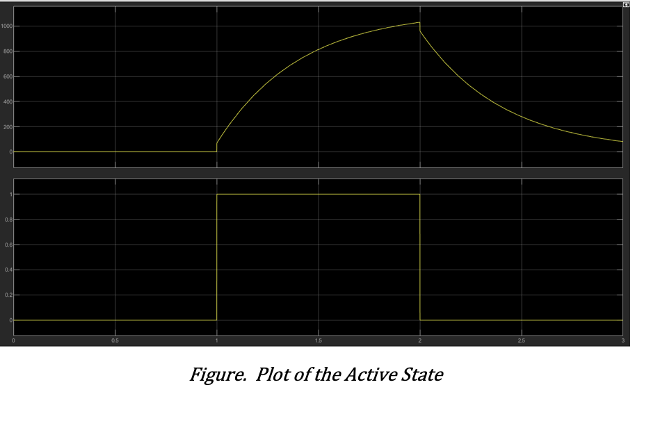 GitHub - KanNudimmud/Muscle-Active-State: Muscle active state model ...