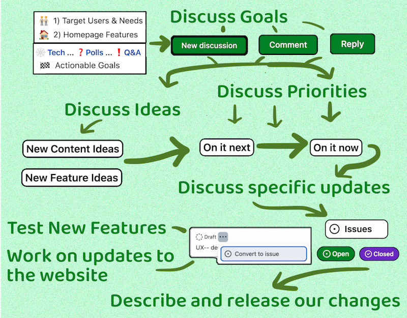 green-rainbow-org · GitHub