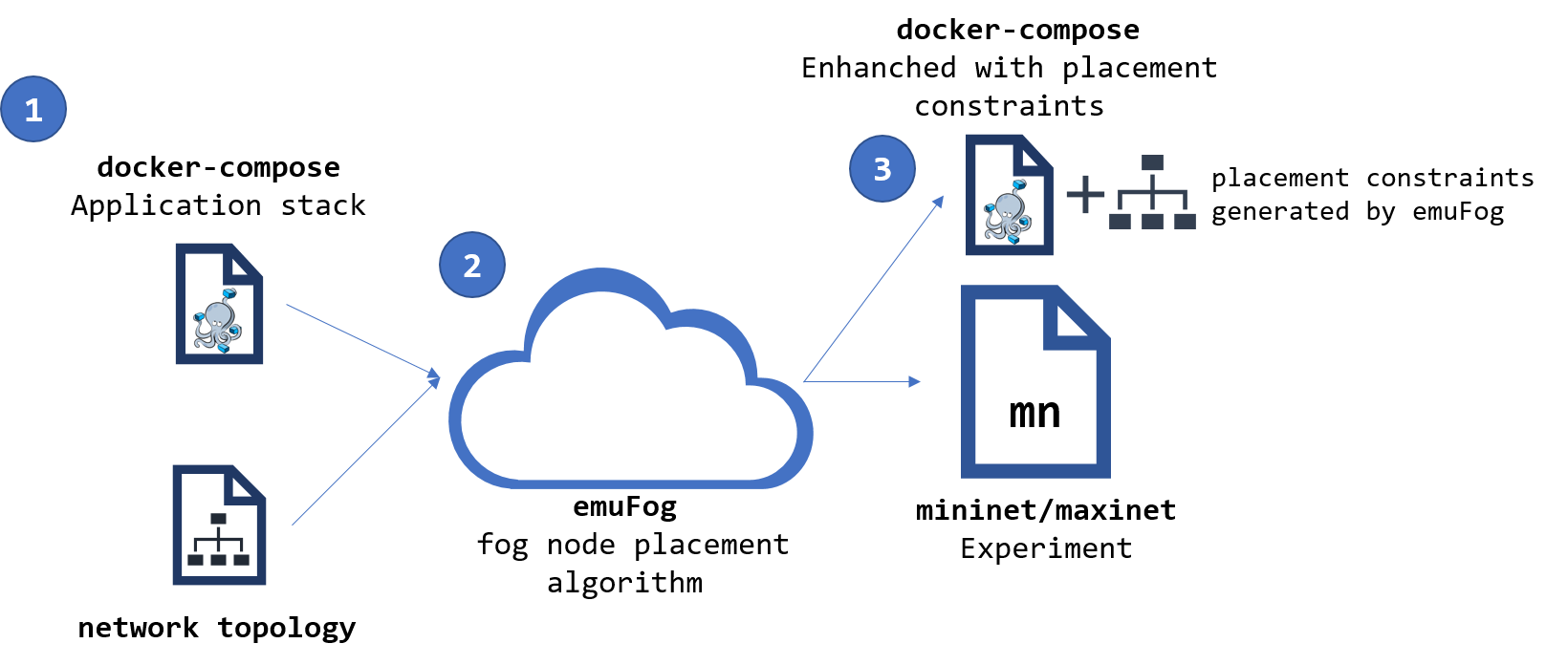 Feature : multiple containers run as a single host · Issue #29 · containernet/containernet · GitHub