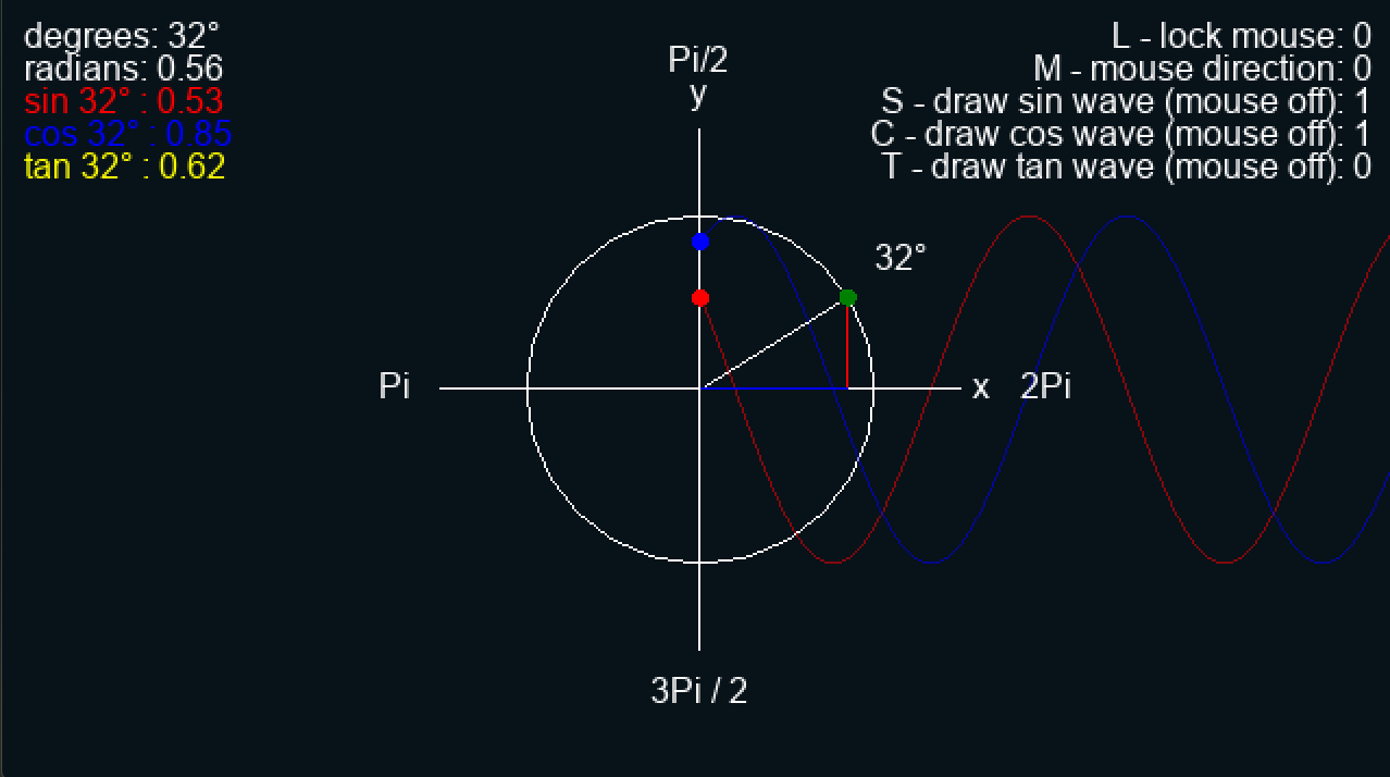 GitHub - LucasMarques-resources/Trigonometric-Circle: Simple ...