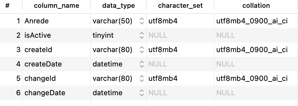 Default Encoding/Collaction ignored on SQL-dump import · Issue #2670 · TablePlus/TablePlus · GitHub