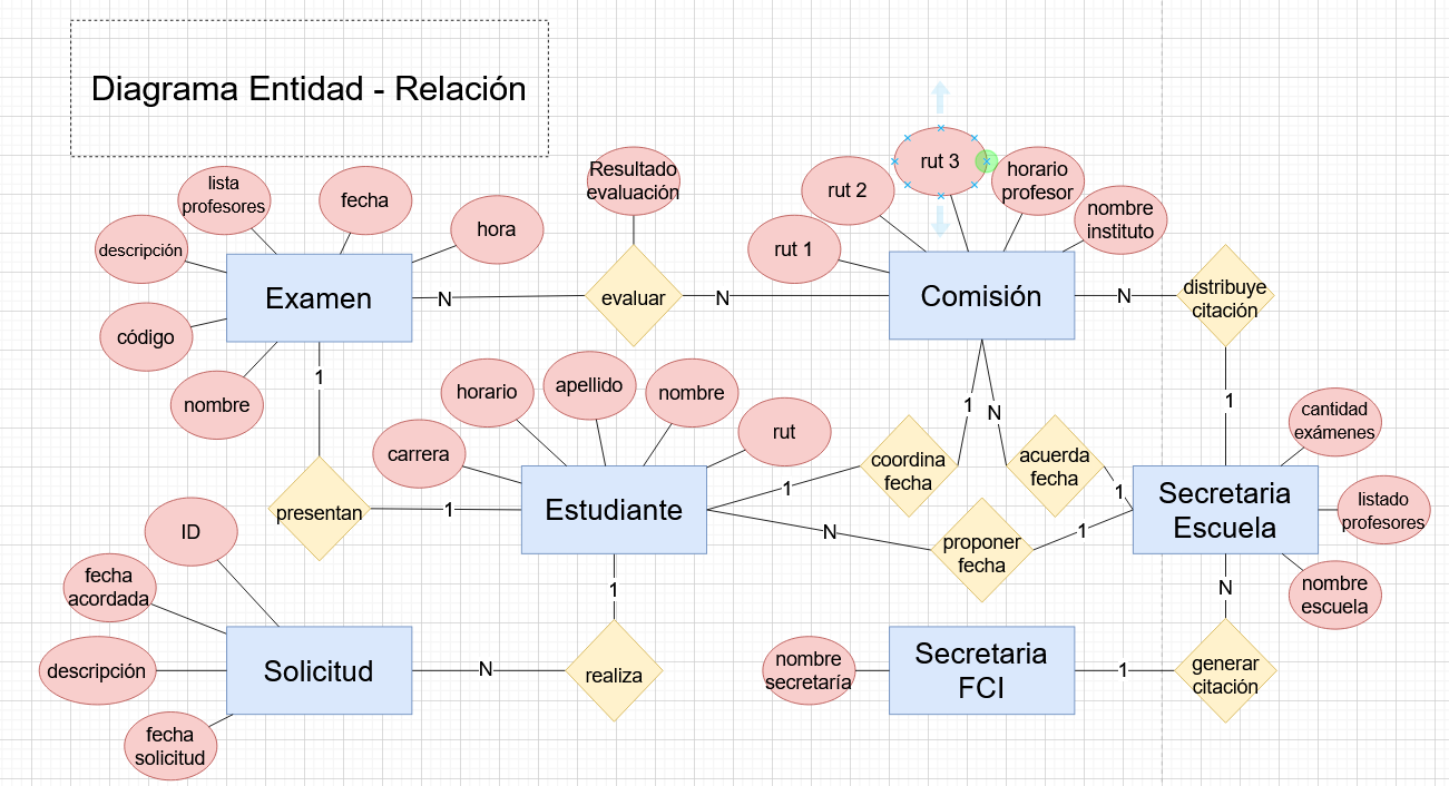 GitHub - tebox3/TareaReq
