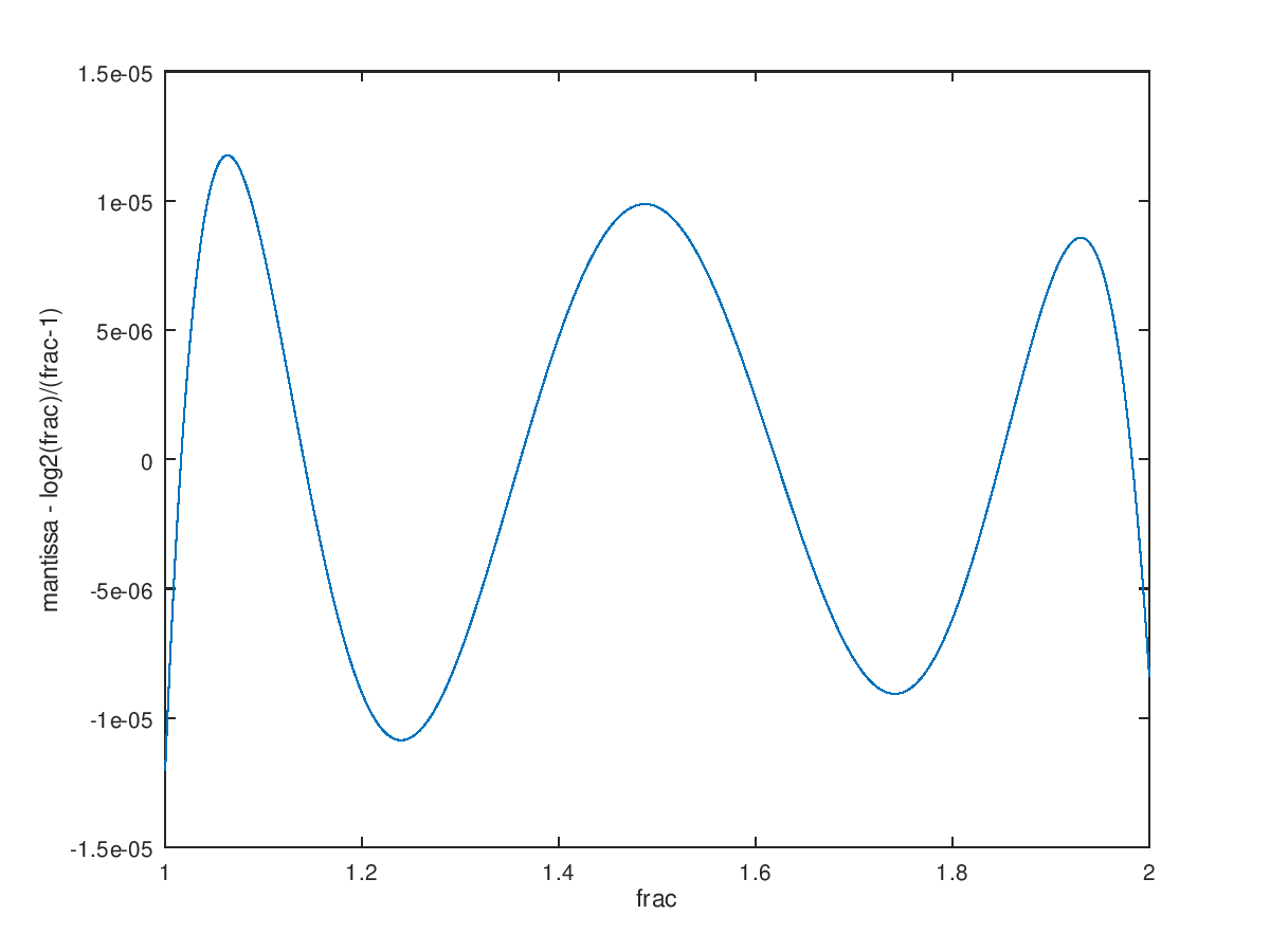 Make test failed · Issue #210 · gnuradio/volk · GitHub