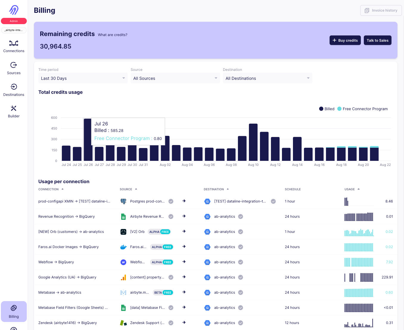 [FCP sunset] Billing page UI changes · Issue #29695 · airbytehq/airbyte · GitHub