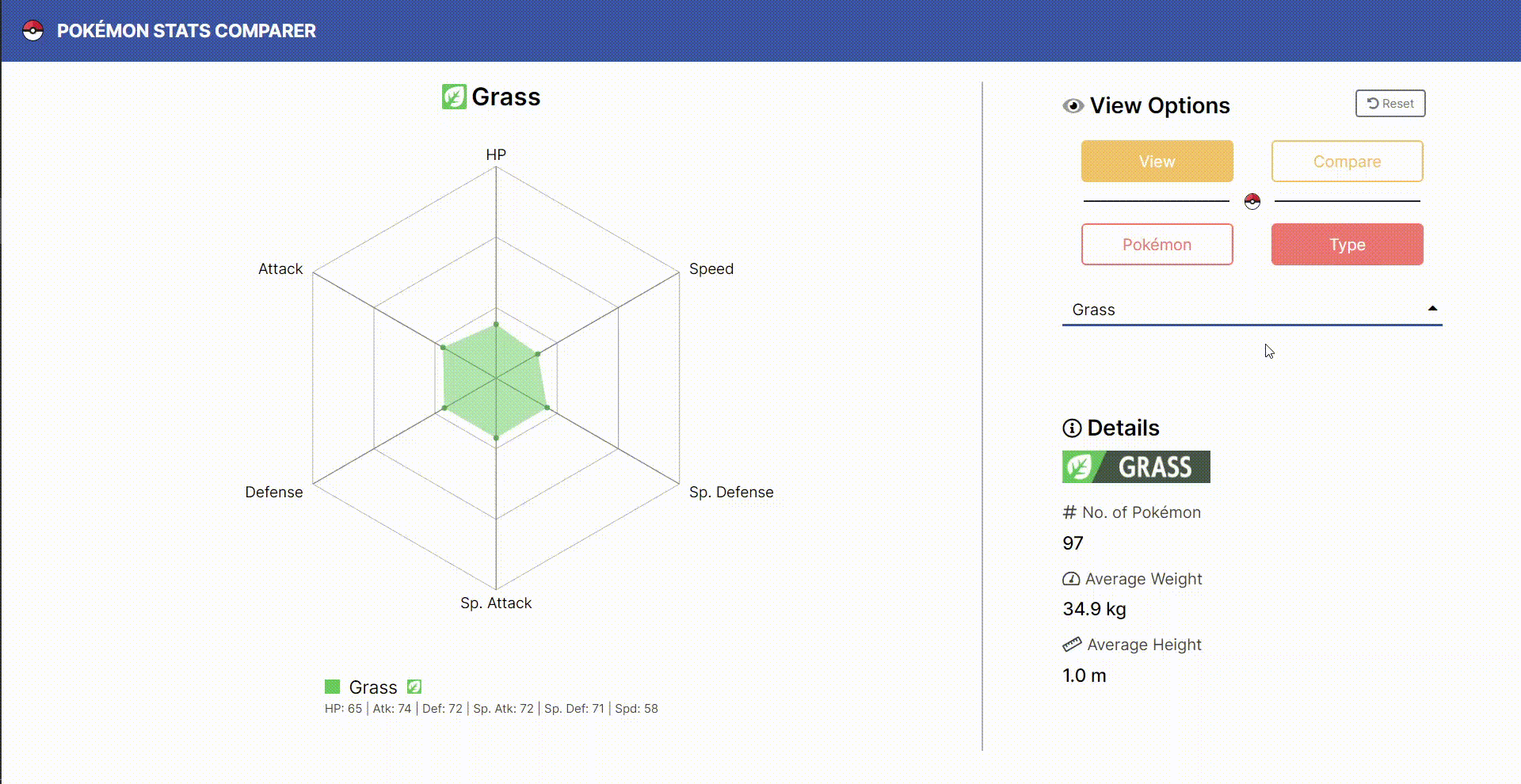 GitHub - hungjsong/Pokemon-Stats-Comparer: Tool that lets users view ...