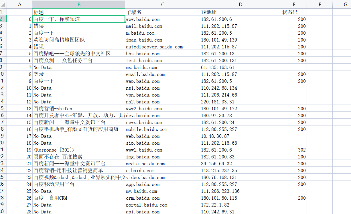 GitHub - Lay0us/Spider_Domain: 子域名快速爆破