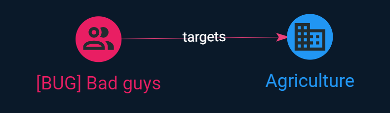 Cannot Expand A Relation In Investigation Graph · Issue 4474 · Opencti Platform Opencti · Github