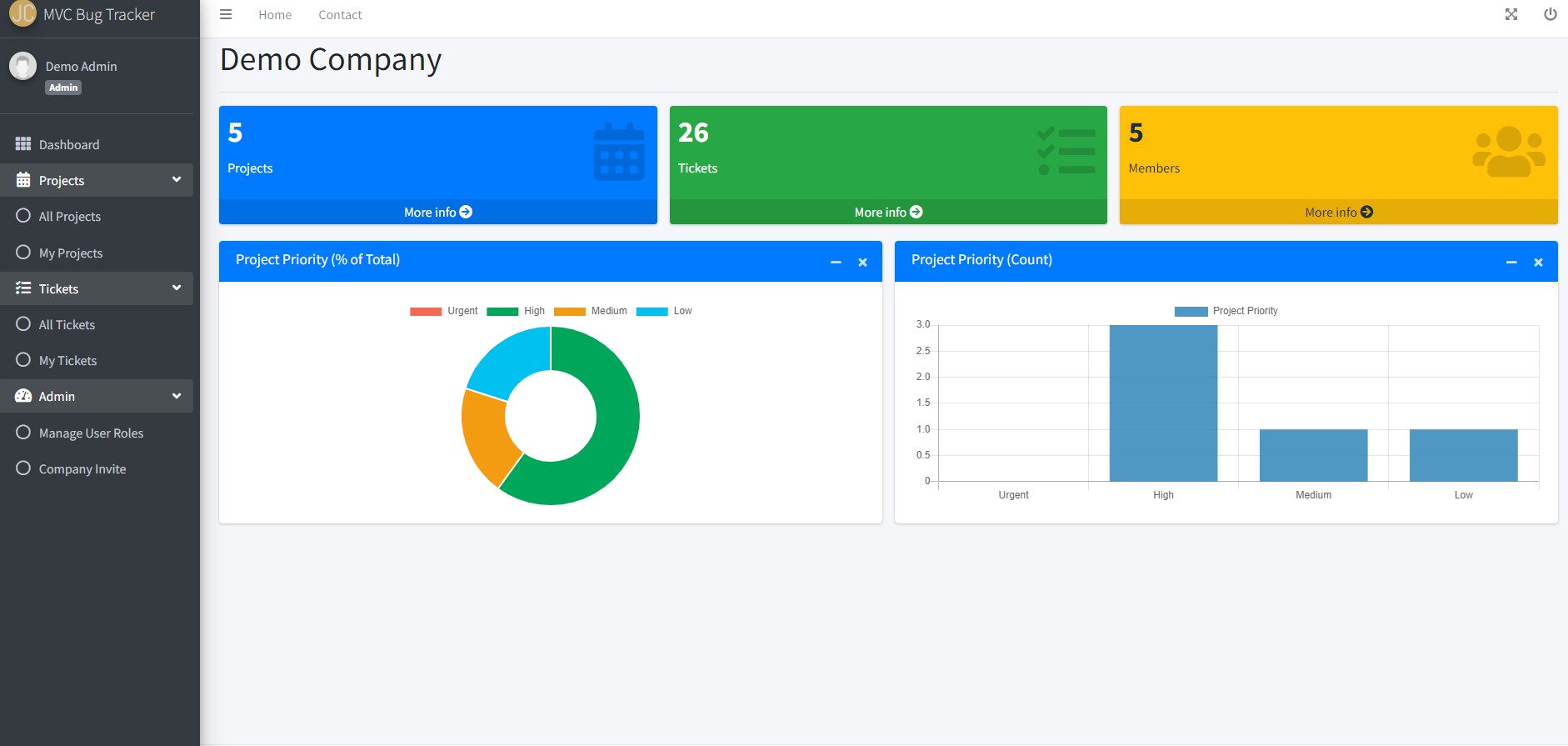 Github Javbdford Dotnet Core Bugtracker A Custom Designed Core Application With
