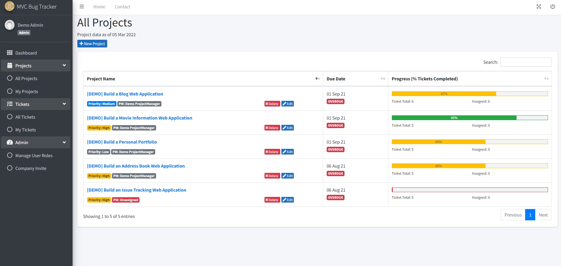 Github Javbdford Dotnet Core Bugtracker A Custom Designed Core Application With