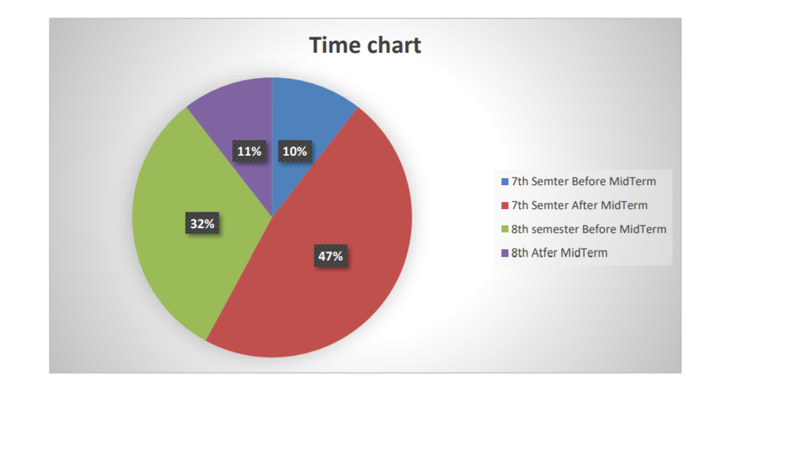 GitHub - Finial-Year-Project-FYP/Hand-Gesture-Control-Game-With-CV-and ...