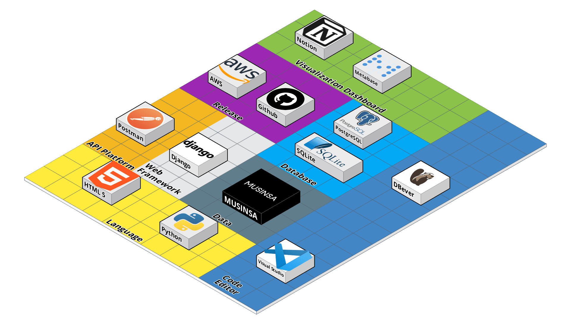 GitHub - Generalleejaemo/Musinsa-Analysis: 무신사 분석