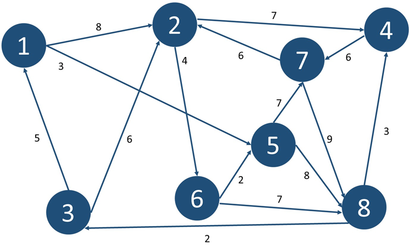 GitHub - weikaibro/NCKU_DataStructure_HW: Homework in NCKU