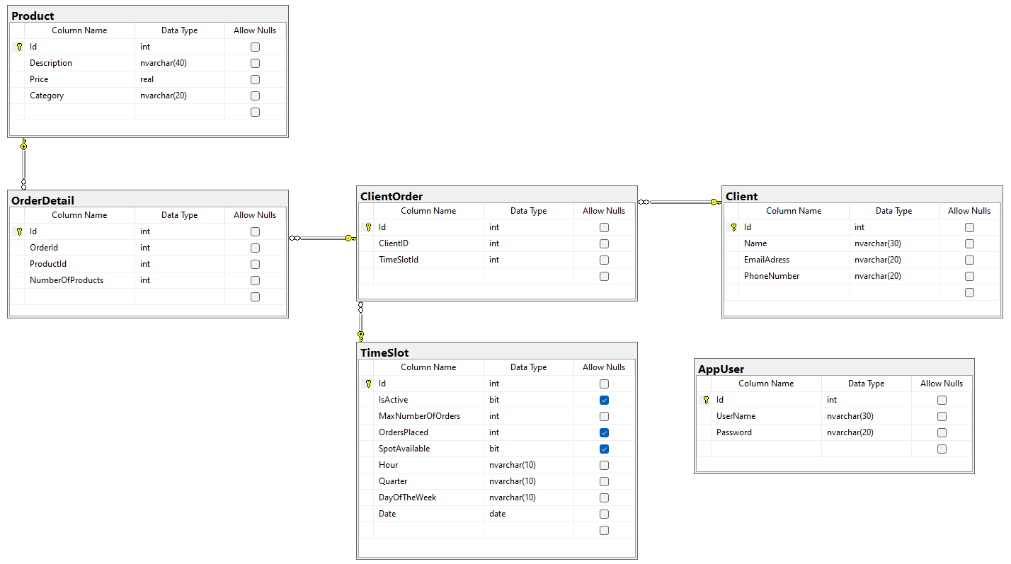 GitHub - Thomas-More-Groep-Lier/WebApp-Frituur-t-half-kieke: Web ...