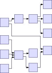 Possibility to set max width of the graph · Issue #10 · kieler/elkjs ...