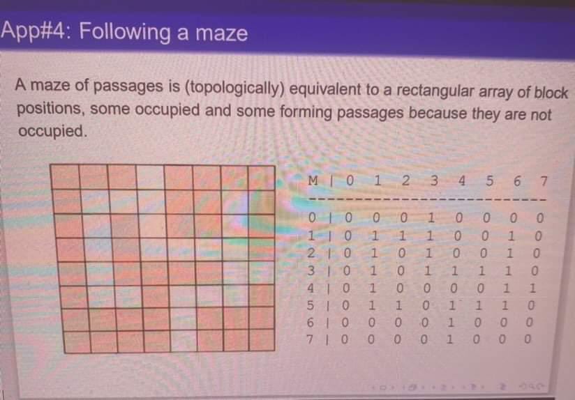 GitHub - Alperenlcr/Maze_Solving_with_Stack_and_C