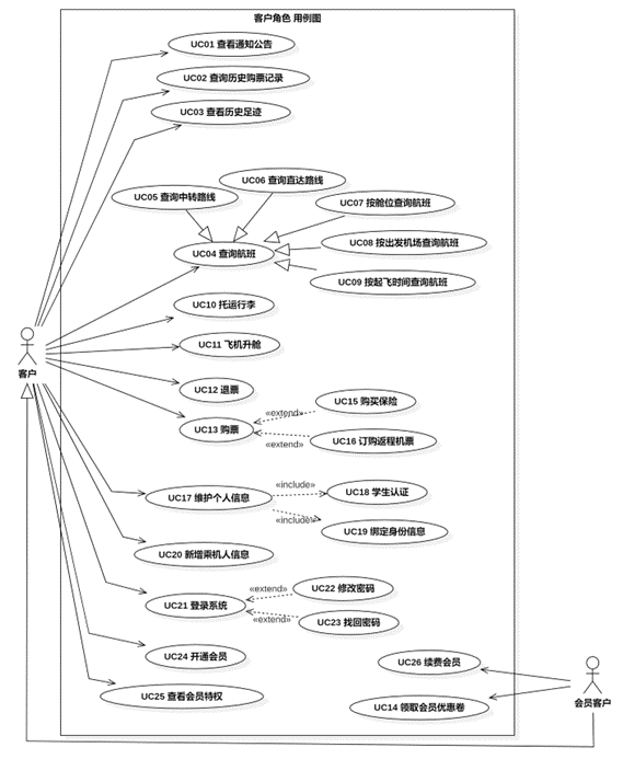 GitHub - kingwzun/air-ticket-reservation-system: 机票预订系统：分为管理员、客户、订票代理三种角色 管理员细分为运营部管理员和系统管理员，包含 ...