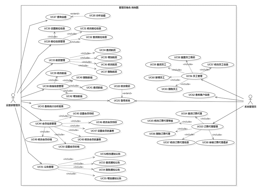 GitHub - kingwzun/air-ticket-reservation-system: 机票预订系统：分为管理员、客户、订票代理三种角色 管理员细分为运营部管理员和系统管理员，包含 ...