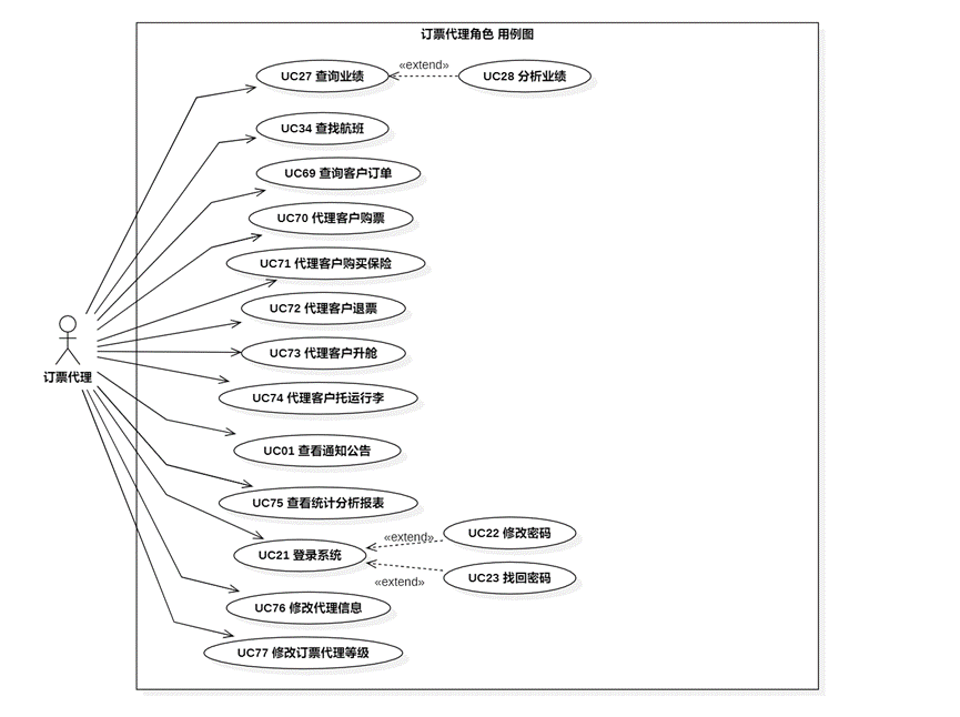 GitHub - kingwzun/air-ticket-reservation-system: 机票预订系统：分为管理员、客户、订票代理三种角色 管理员细分为运营部管理员和系统管理员，包含 ...