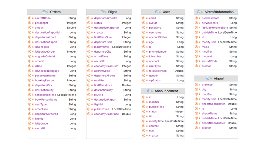 GitHub - kingwzun/air-ticket-reservation-system: 机票预订系统：分为管理员、客户、订票代理三种角色 管理员细分为运营部管理员和系统管理员，包含 ...