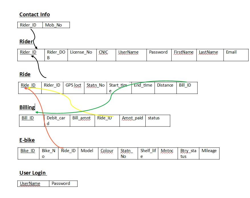 GitHub - 0ZA1R47/E-BikeRentalSystem: This repo contains a web-based E ...