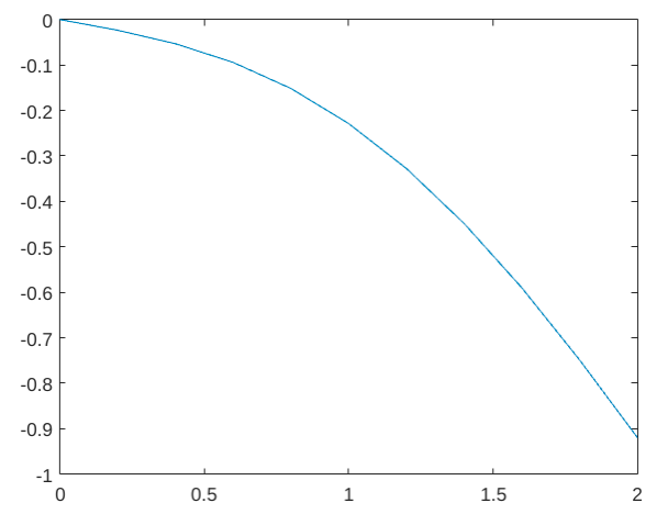 GitHub - Szymon-Budziak/Acoustic_vibrations_of_the_material_layer_FEM ...