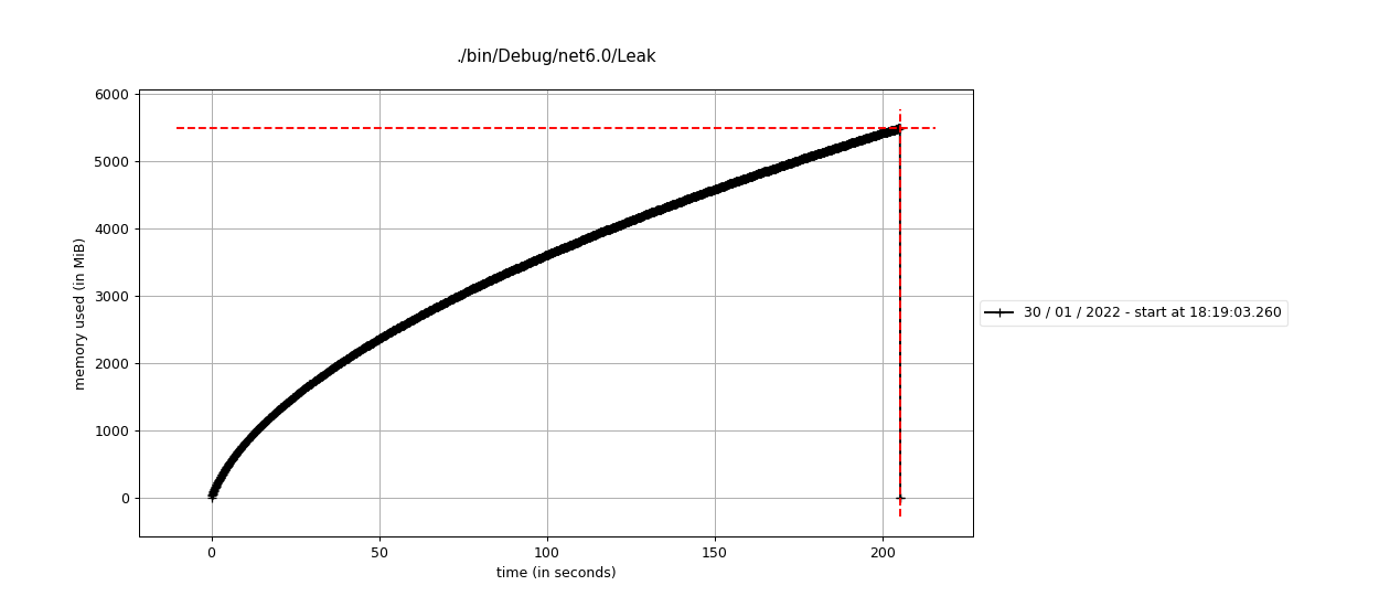 Memory Leaks When Reverse Pinvoke Is Called From Unmanaged Thread 