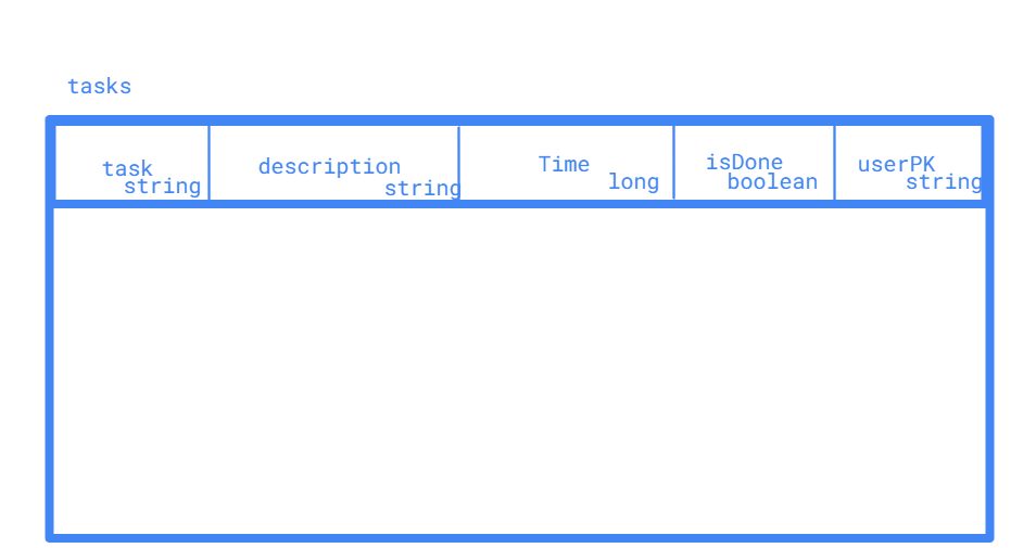 GitHub - Rahaf-Aljadaani/Group2-Task-Timer-App