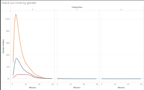 GitHub - iruneiro33/bikesharing