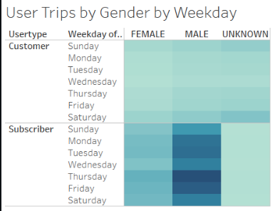 GitHub - iruneiro33/bikesharing