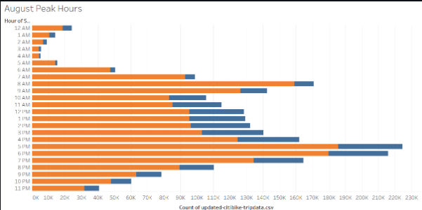 GitHub - iruneiro33/bikesharing