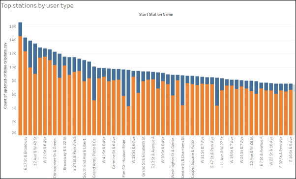 GitHub - iruneiro33/bikesharing