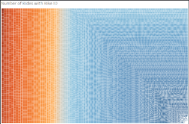 GitHub - iruneiro33/bikesharing