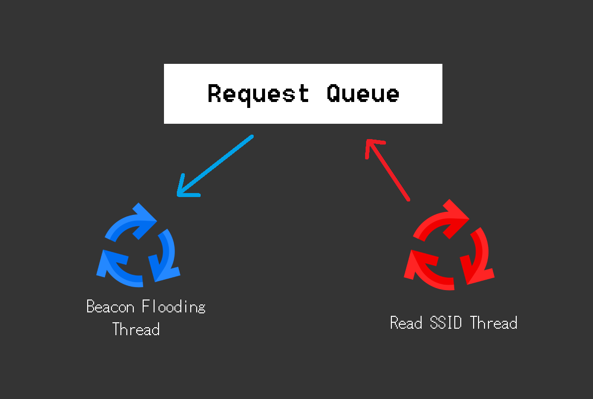 GitHub - AidenKim-com/codegate-beacon-flood: 하지만!