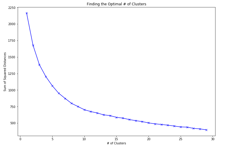 GitHub - kumarsingaram3/Intelligent-Stock-Screener: A stock screening ...
