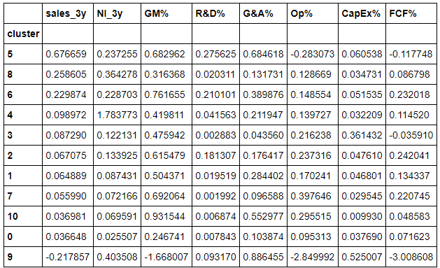 GitHub - kumarsingaram3/Intelligent-Stock-Screener: A stock screening ...