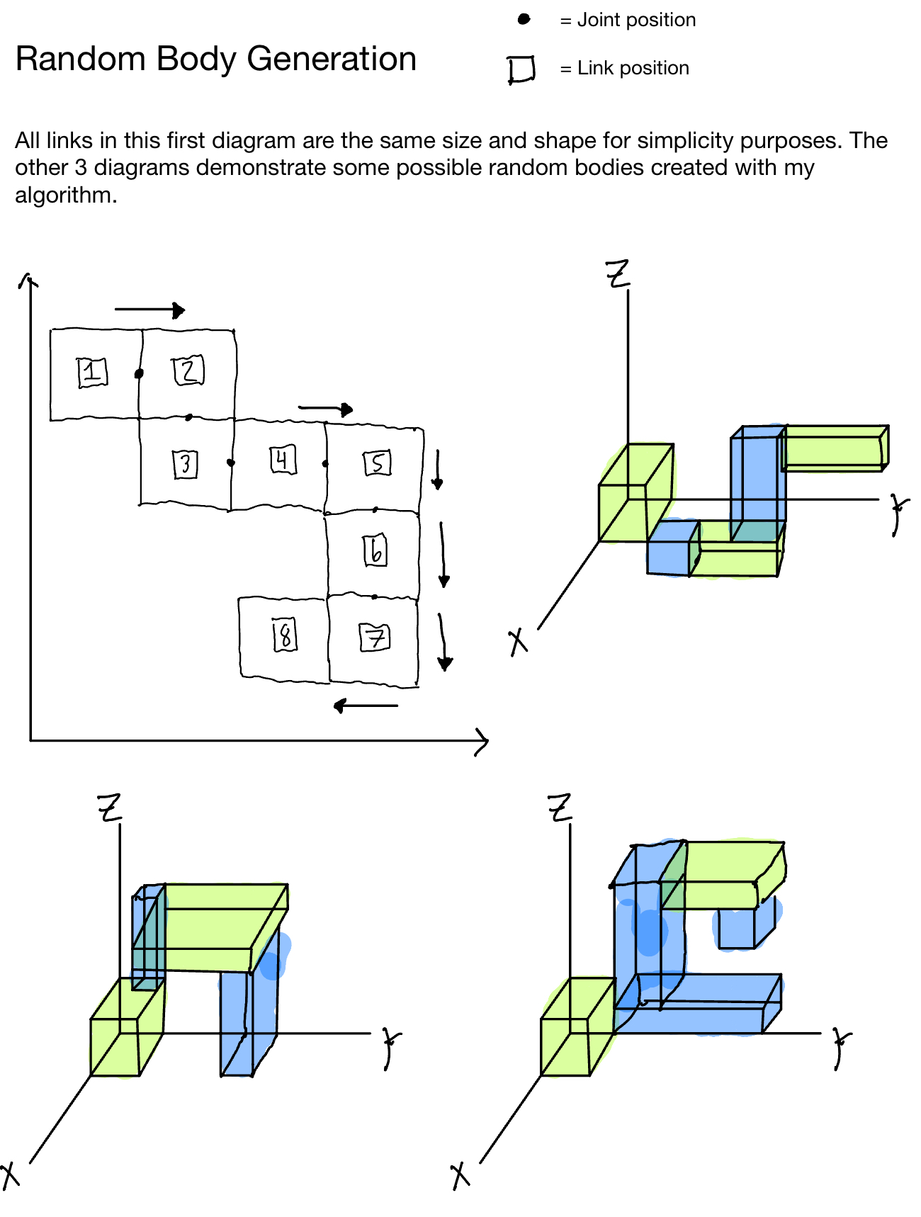 GitHub - noahigram/mybots: Repo for Ludobots work - Artificial Life