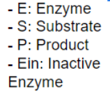 GitHub - TheGordon/Substrate-Enzyme-Simulation: An archive of the ...