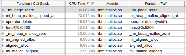 Huge chunk of time spent on _mi_page_retire normal? · Issue #547 · microsoft/mimalloc · GitHub