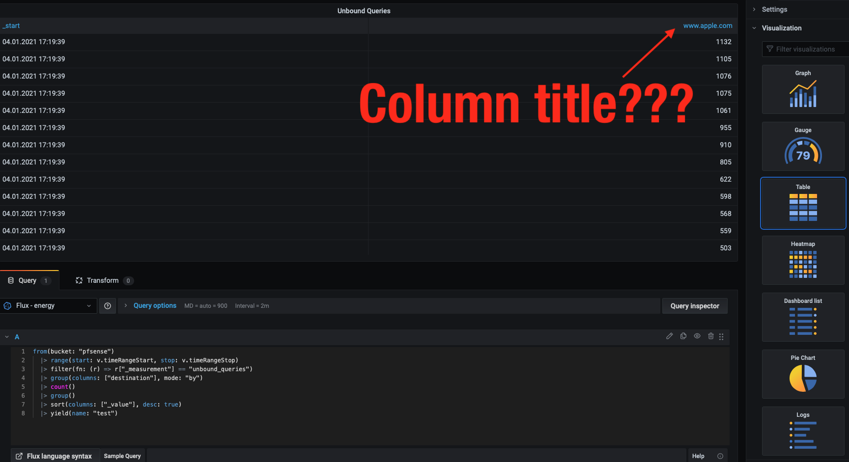 Flux: Evaluation of Table faulty · Issue #30063 · grafana/grafana · GitHub